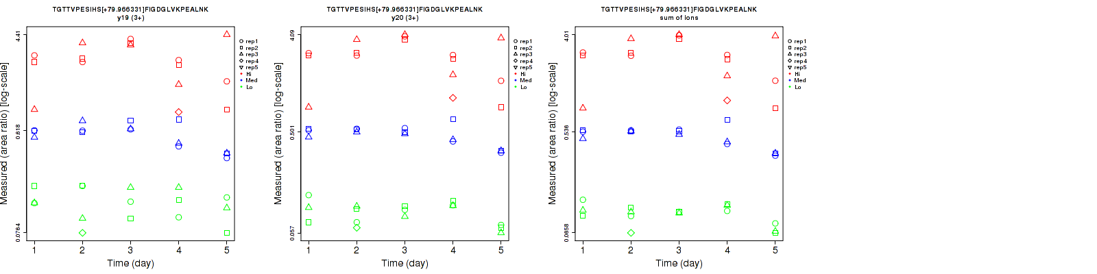MTOR, CPTAC-1360 - CPTAC Assay Portal | Office of Cancer Clinical ...